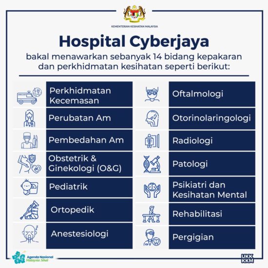 Khairy announces opening of Cyberjaya’s community hospital | Weekly-Echo