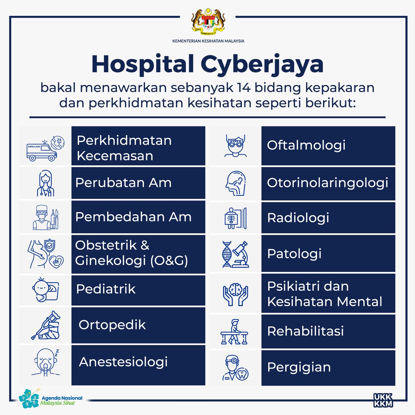 Khairy announces opening of Cyberjaya’s community hospital | Weekly-Echo