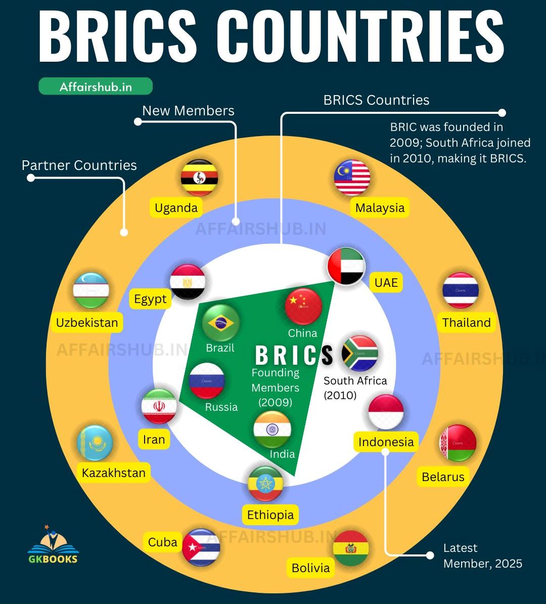 BRICS Countries Support Use Of National Currencies In Trade, Financial ...