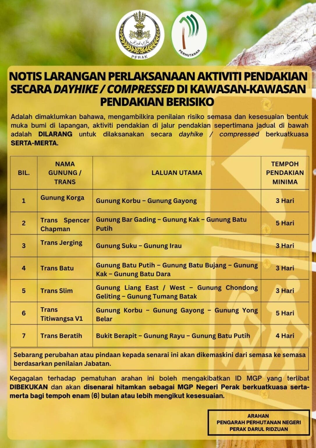 Perak Bans Compressed Hikes On High-Risk Mountain Trails | Weekly-Echo